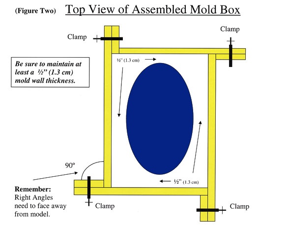 Directions for Building your own box.